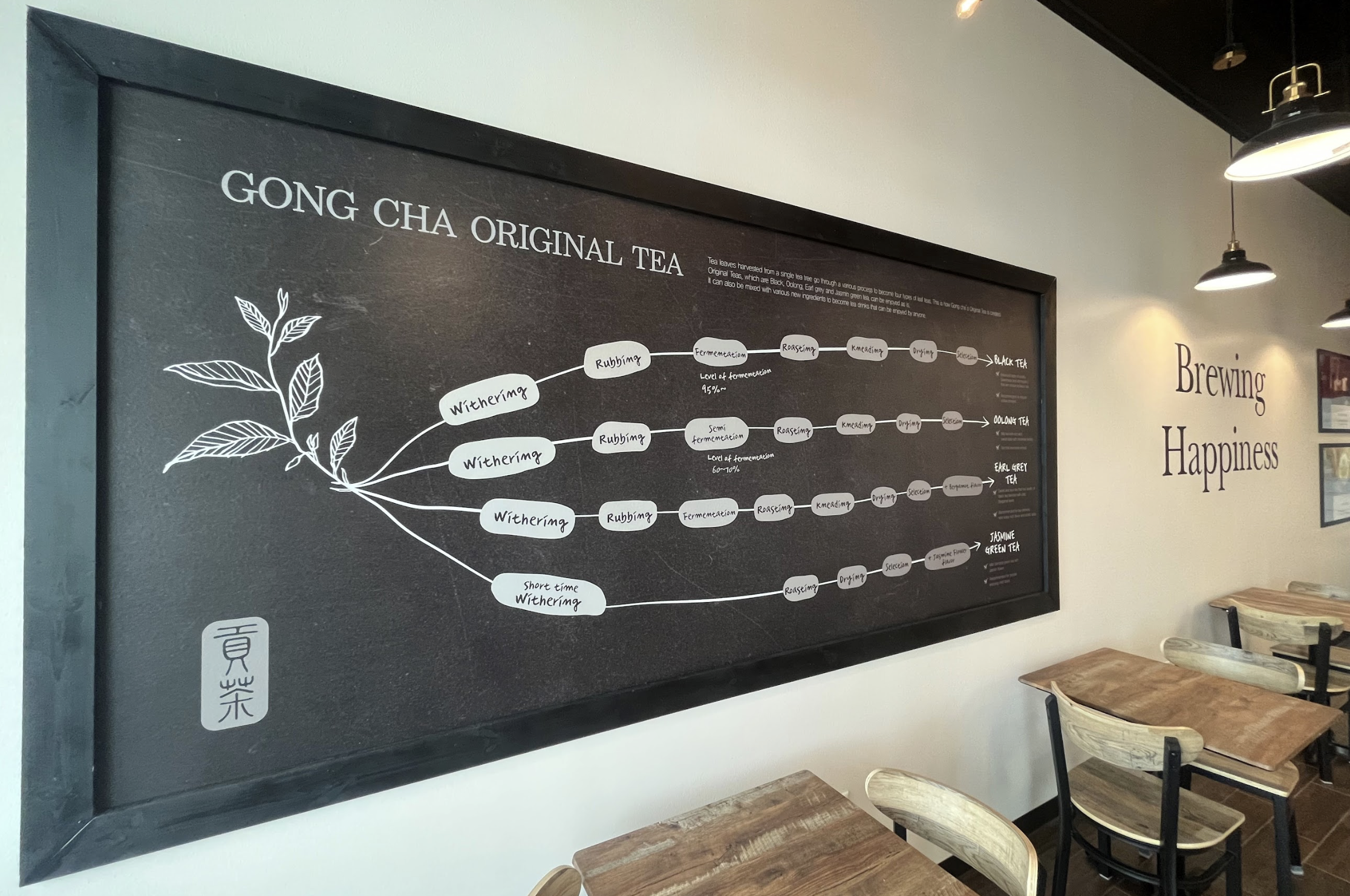 7 Custom Indoor Signs for Outstanding Houston Offices