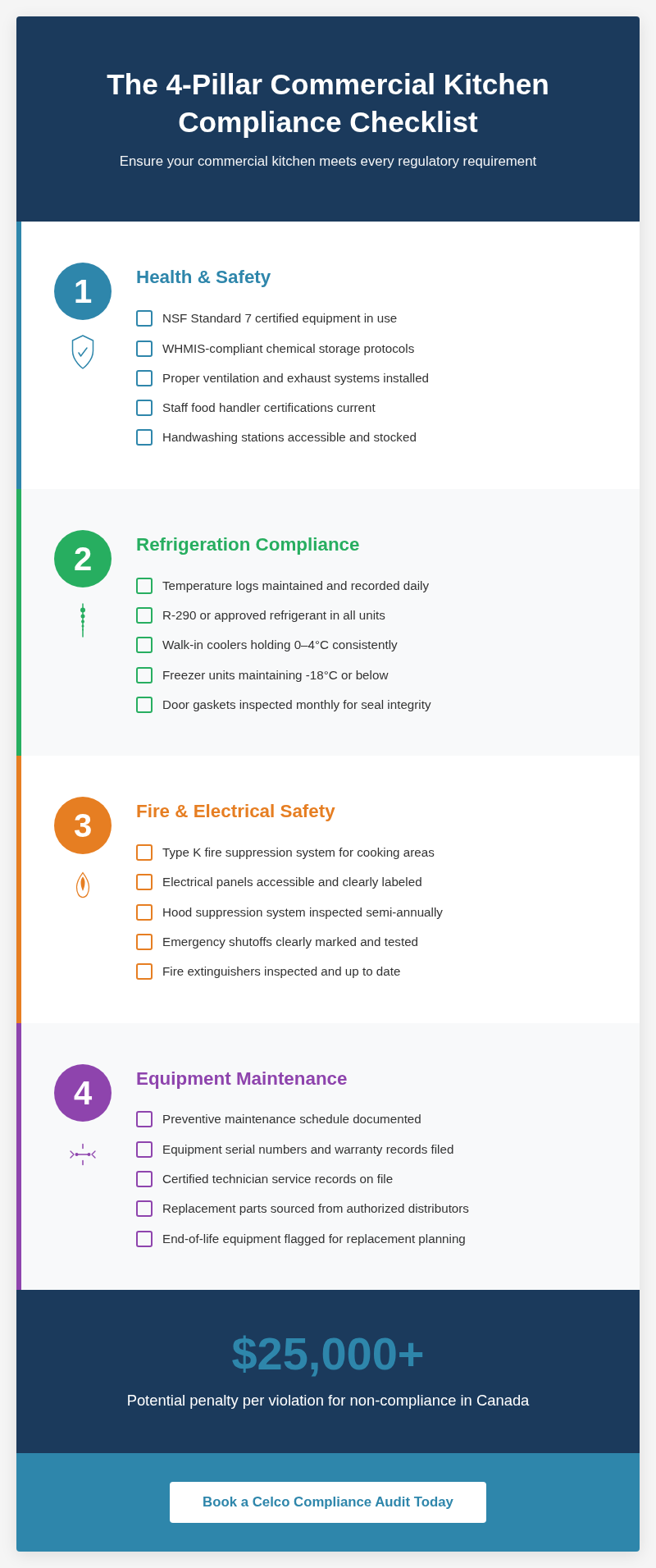 Commercial Kitchen Equipment Compliance in Canada 2026