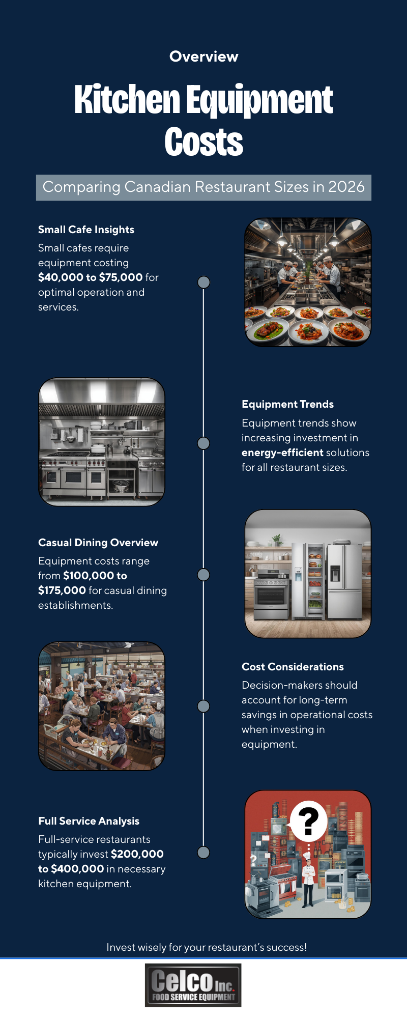 How Much Does It Cost to Outfit a Commercial Kitchen in Canada in 2026